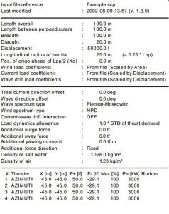 DP Capability Plots Explained with Examples