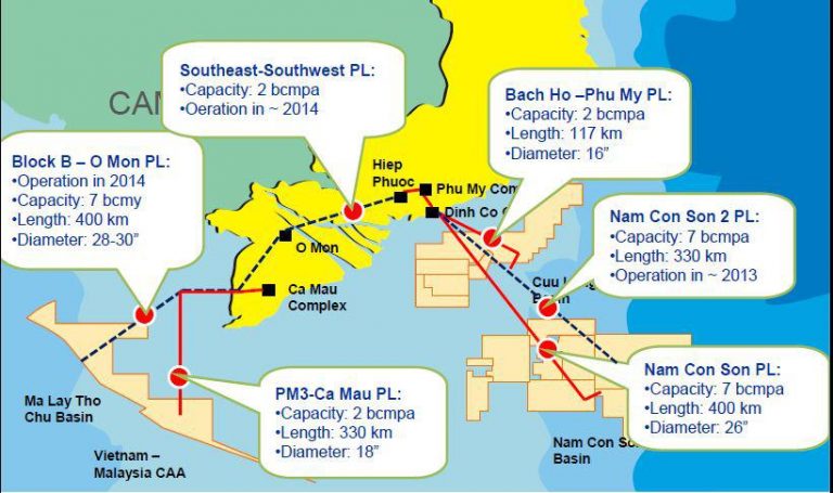 Offshore oil and gas development - Stakeholders, Location and Oil Reserves