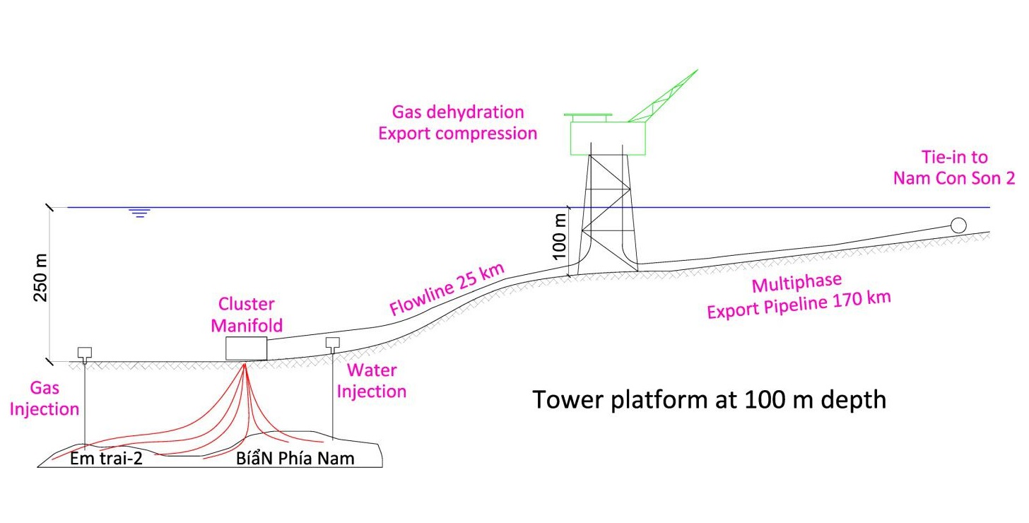 Offshore gas field layout plan - FPSO, export pipeline