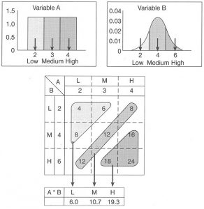 Estimated Ultimate Recovery and Reservoir and depletion strategy