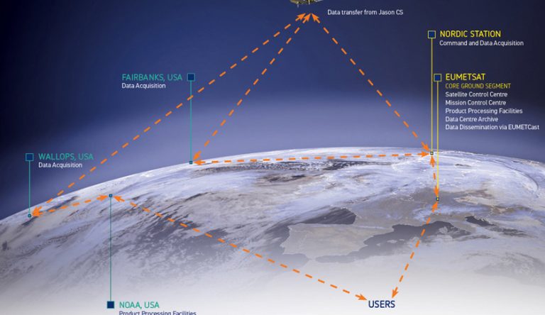 Geostrophic Currents, Satellite Altimetry and Geostrophic balance and