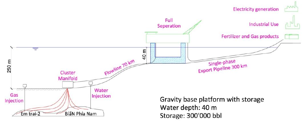 Offshore gas field layout plan - FPSO, export pipeline