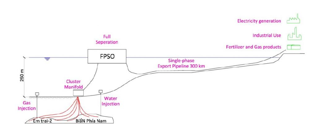 Offshore gas field layout plan - FPSO, export pipeline