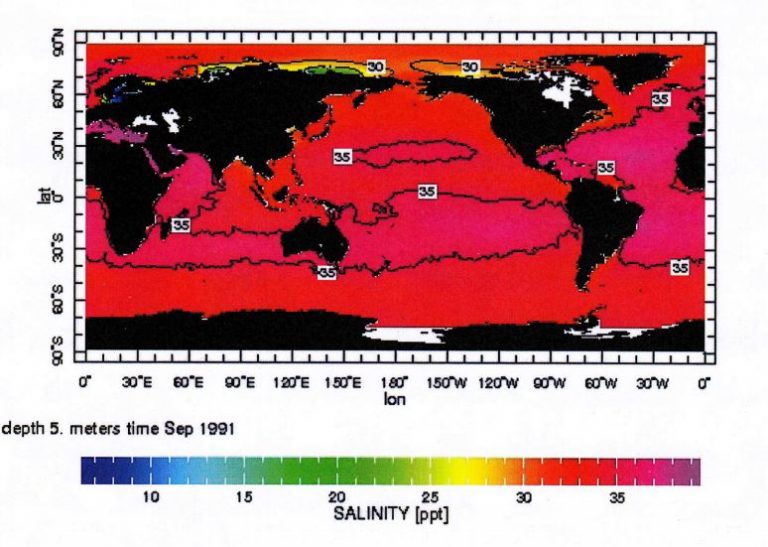 Oceanography Introduction - Currents, waves, ocean flows, Ocean-level flow